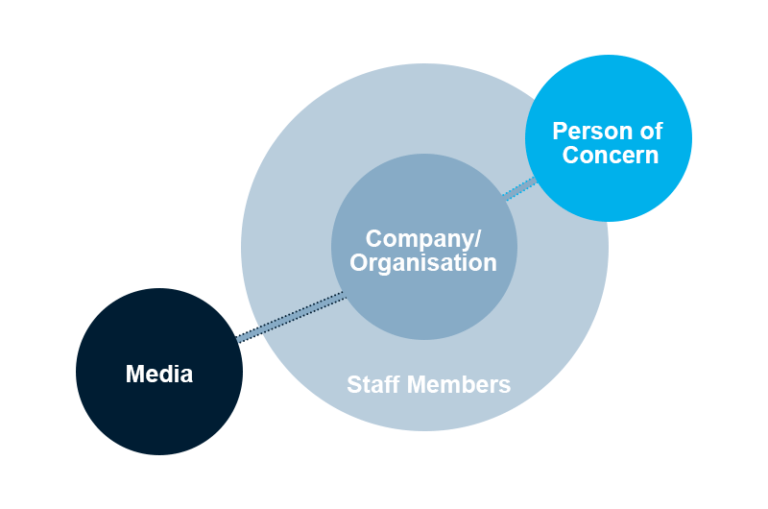 Proactive Crisis Management with FACT24 CIM - F24