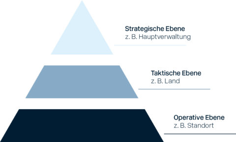 Krisenmanagement SaaS-Lösung FACT24 CIM - F24
