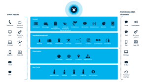 Emergency Notification Services with FACT24 ENS+ - FACT24