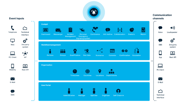Emergency Notification Services with FACT24 ENS+ - FACT24