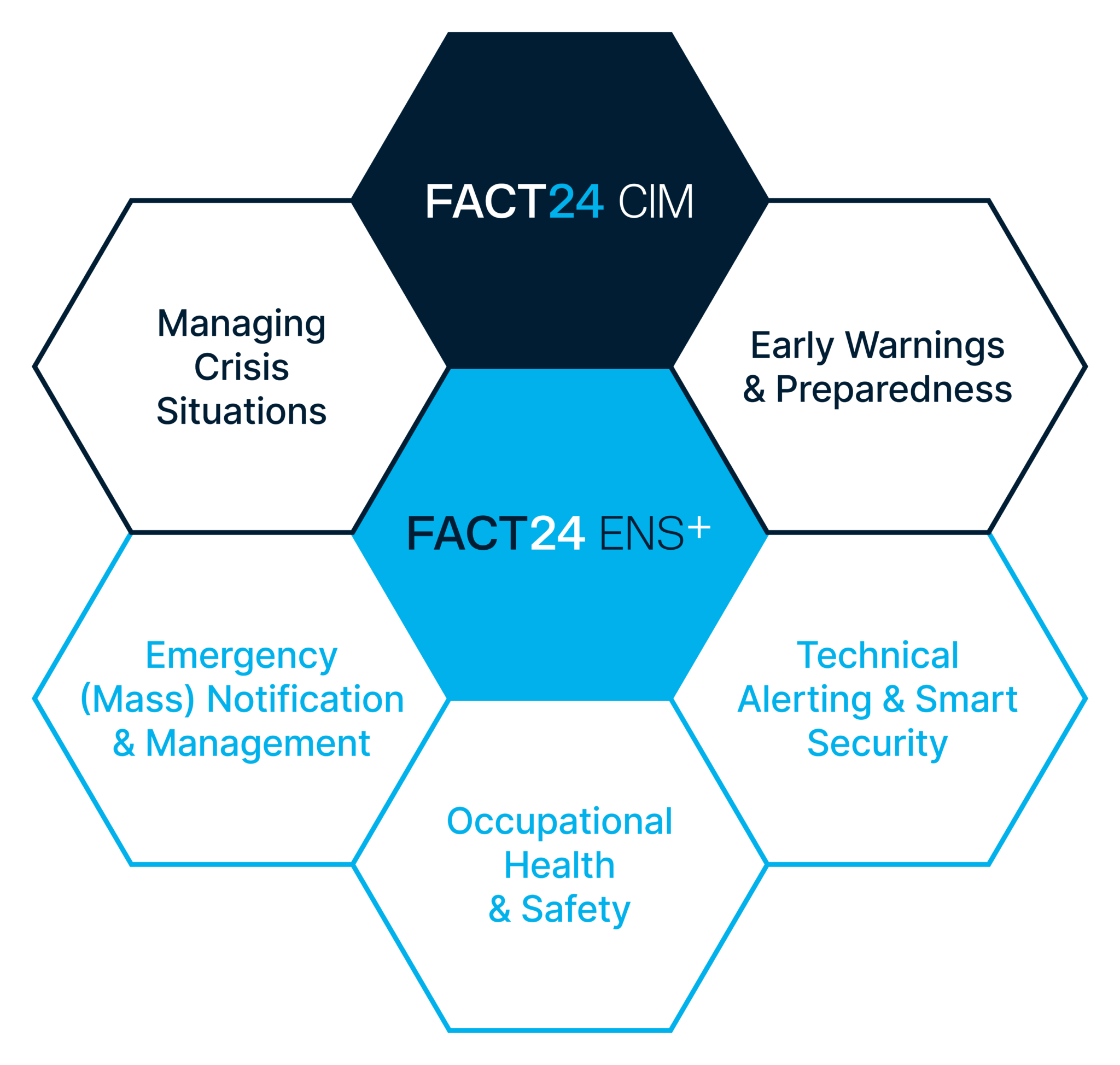 Proactive Crisis Management with FACT24 CIM - F24