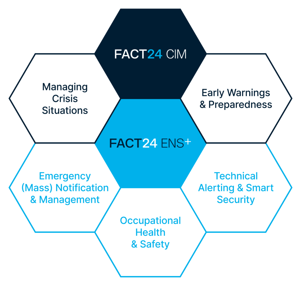 Proactive Crisis Management with FACT24 CIM - F24