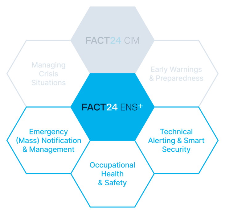 Emergency Notification Services with FACT24 ENS+ - F24