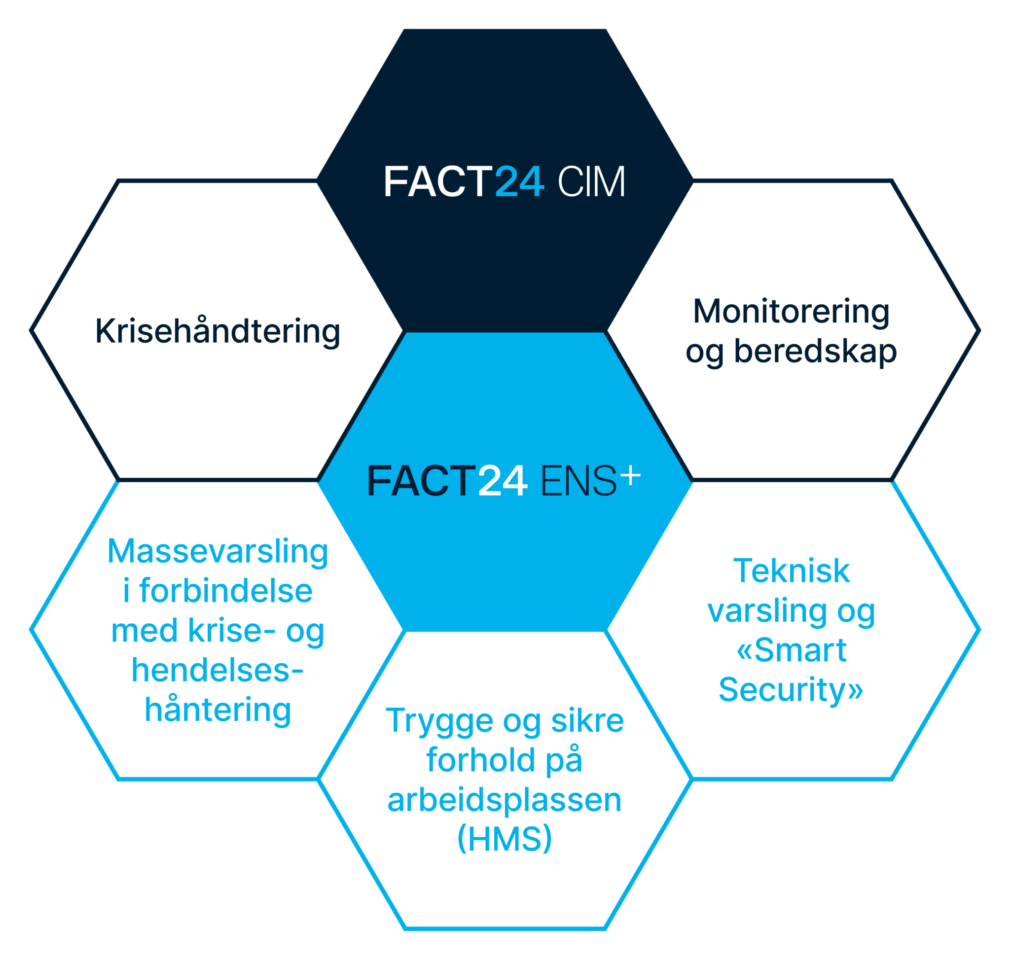 FACT24 CIM – Krisehåndtering med 360°-perspektiv - F24