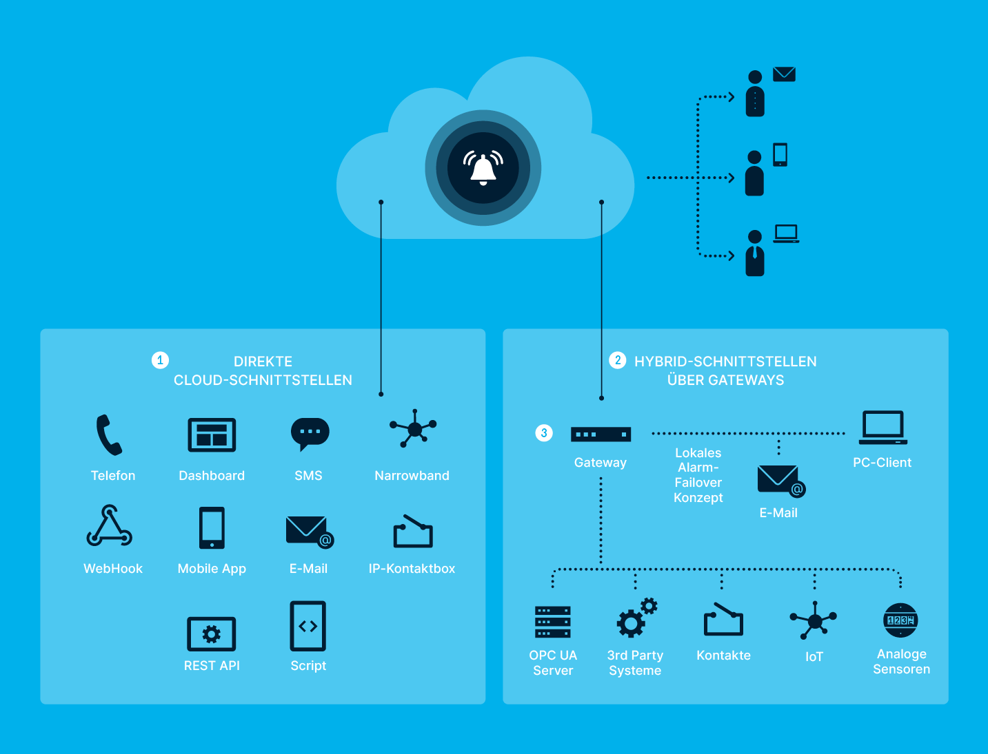FACT24 ENS+ Hybrid - F24