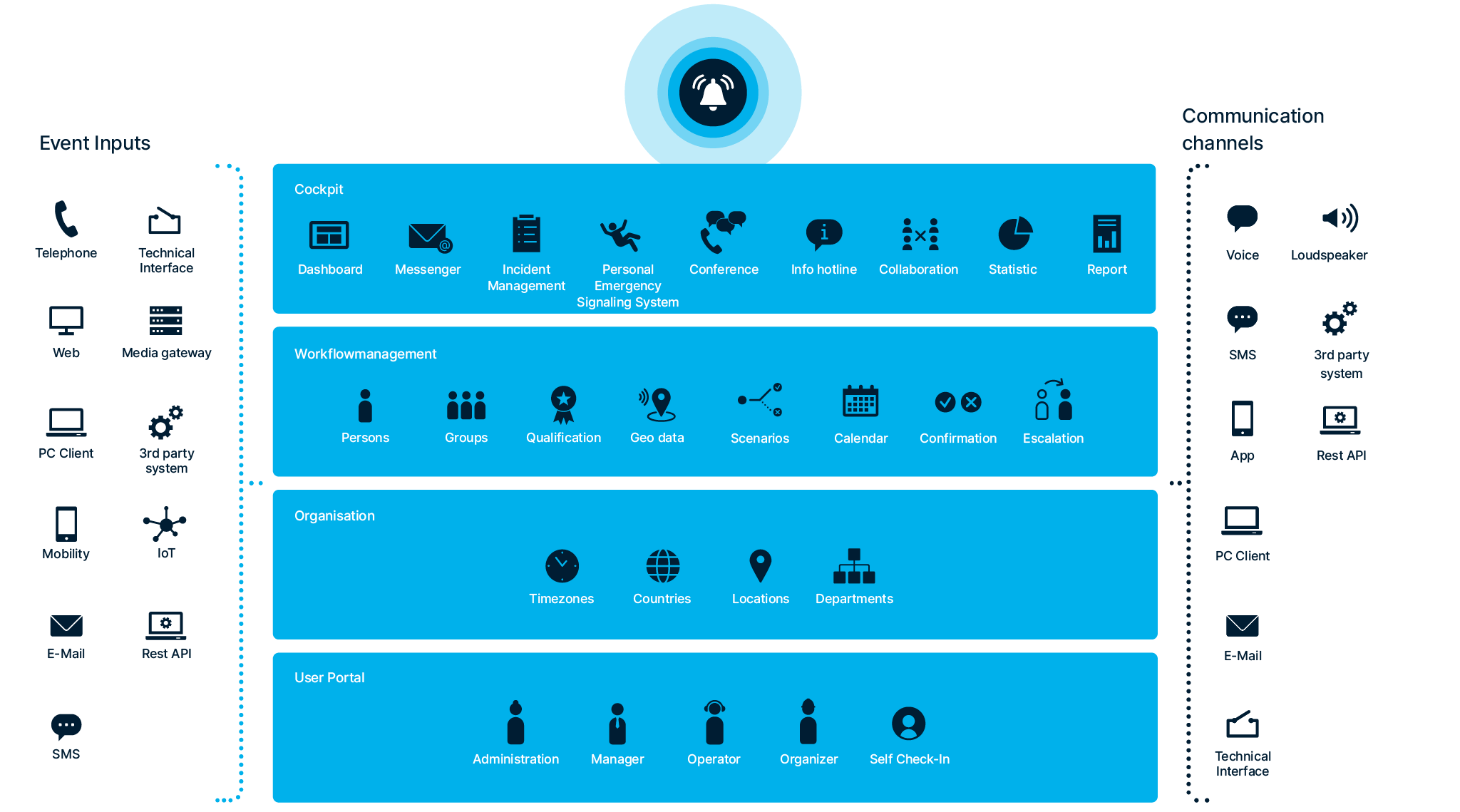 Emergency Notification Services with FACT24 ENS+ - FACT24