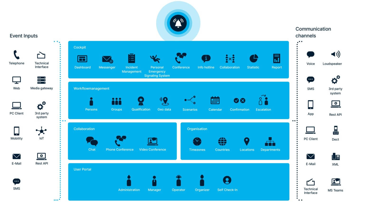 Emergency Notification Services with FACT24 ENS+ - F24